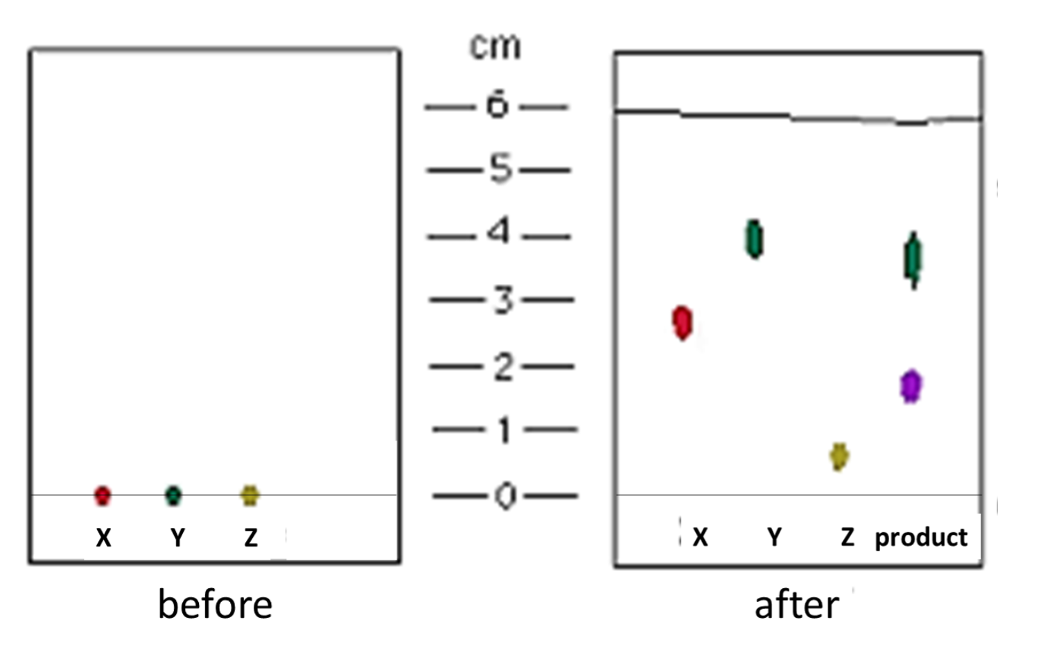 Solved Consider the TLC data shown. The product formed is | Chegg.com
