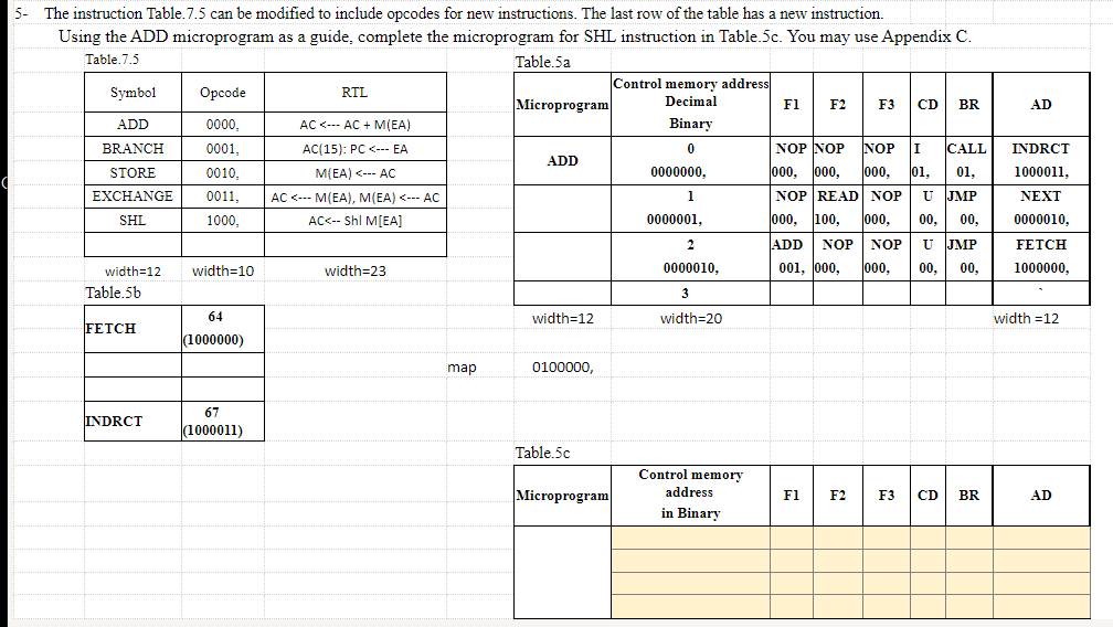 Solved d 5- The instruction Table.7.5 can be modified to | Chegg.com