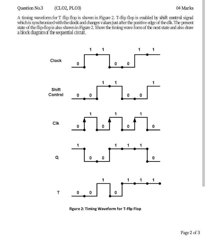Solved Question No.3 (CLO2, PLO3) 04 Marks A timing waveform | Chegg.com