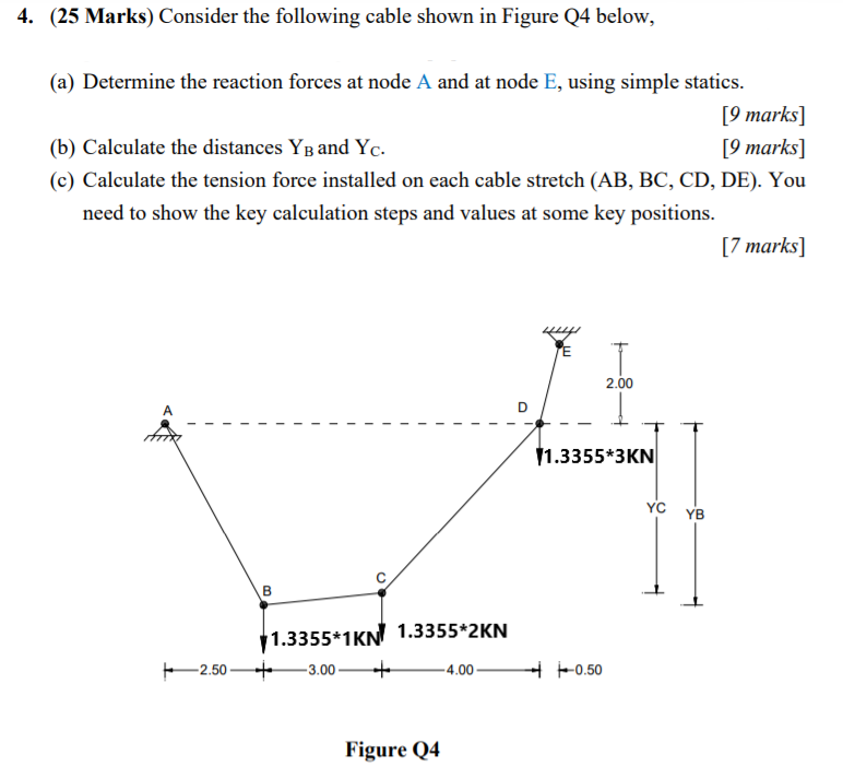 Solved 4. (25 Marks) Consider the following cable shown in | Chegg.com