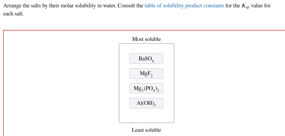 Solved Arrange the salts by their molar solubility in water. | Chegg.com