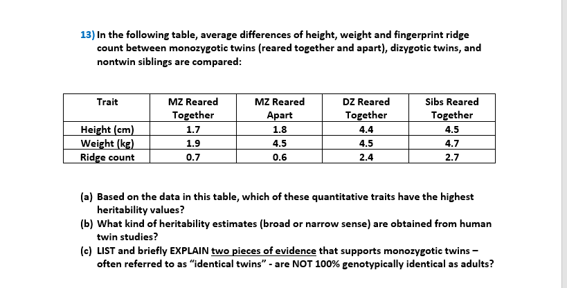 Solved 13) ﻿In the following table, average differences of | Chegg.com