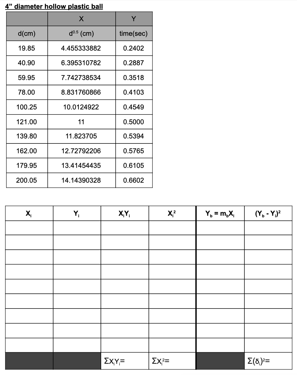 Physics 1 - Free Fall Lab Calculations. Complete the | Chegg.com