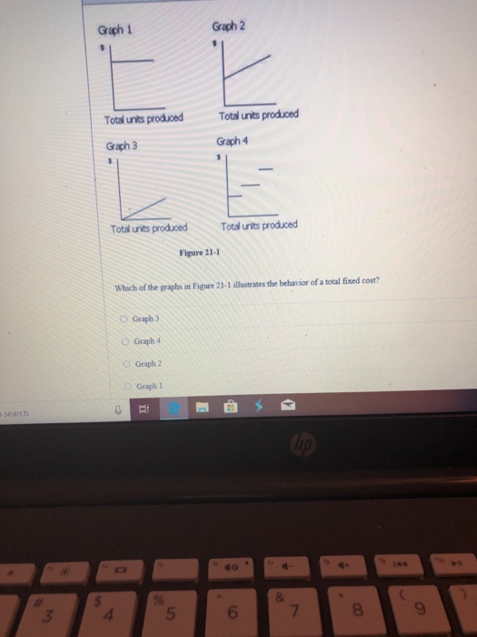Solved Graph 1 Graph 2 Total units produced Total units | Chegg.com