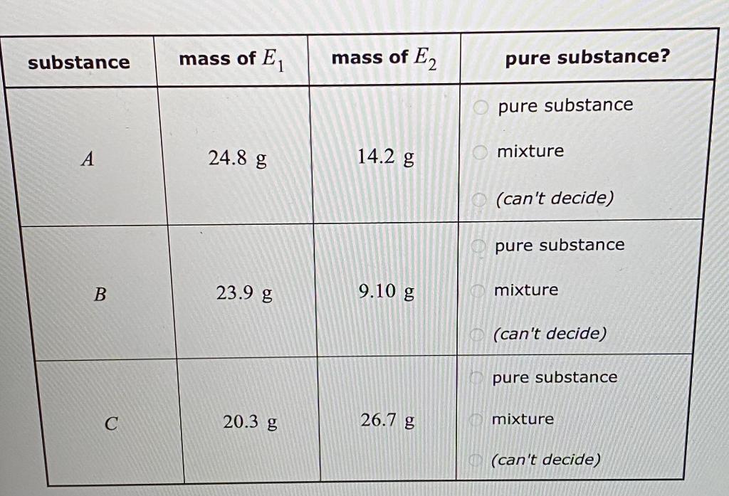 Solved A sample of an unknown pure substance X is analyzed | Chegg.com