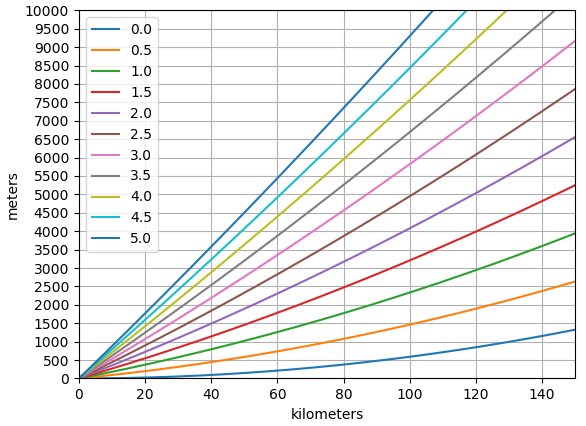 Solved This image shows decibels reflectivity in (dBZ) | Chegg.com