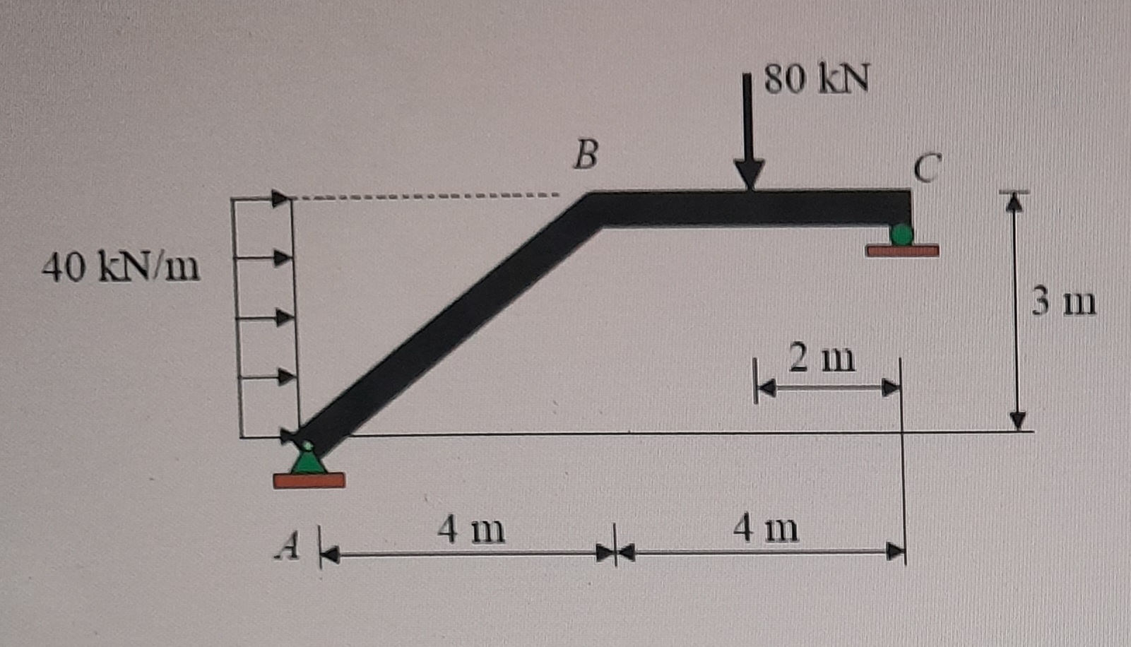 Solved Determine the reaction force on beam | Chegg.com