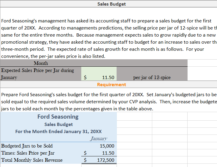 Solved Ford Seasoning's management has asked its accounting | Chegg.com