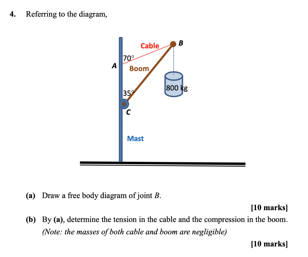 Solved 4. Referring to the diagram, Cable A Boom 800 kg Mast | Chegg.com