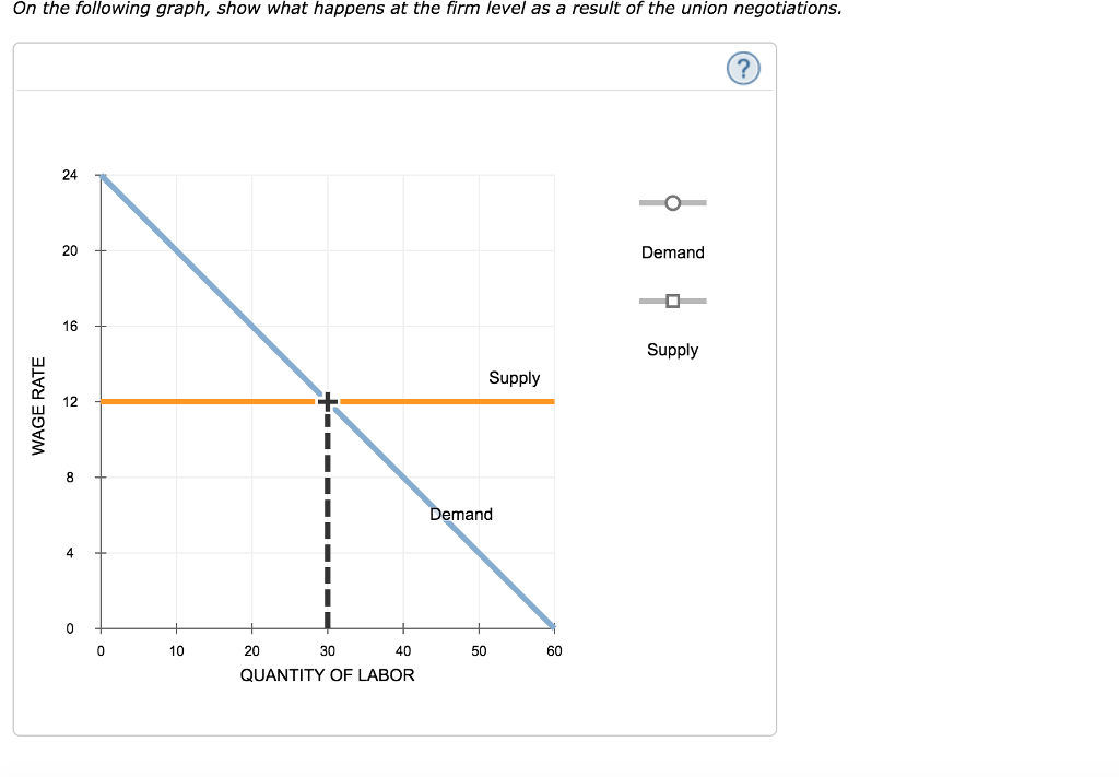 Solved 4. Inclusive, or industrial, unions-Negotiating a | Chegg.com