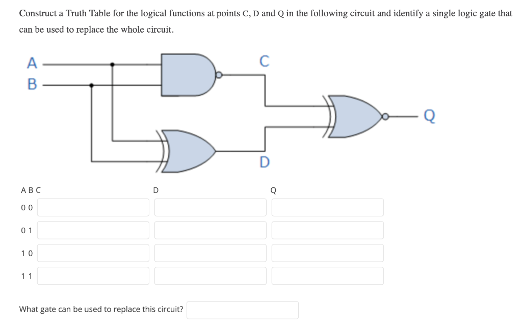 Solved Construct a Truth Table for the logical functions at | Chegg.com