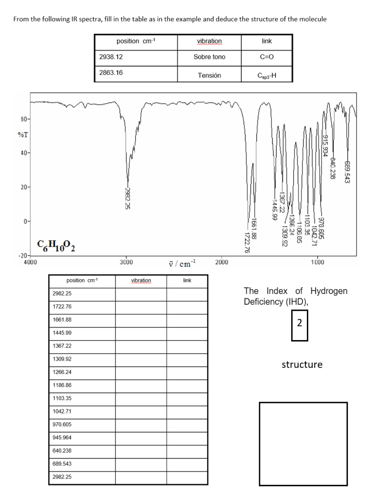 Solved From the following IR spectra, fill in the table as | Chegg.com
