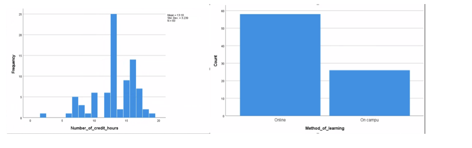 Solved Looking at the two graphs from #7, what differences | Chegg.com