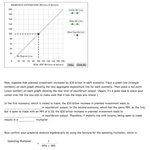 Solved 7. The multiplier and marginal propensity to import | Chegg.com