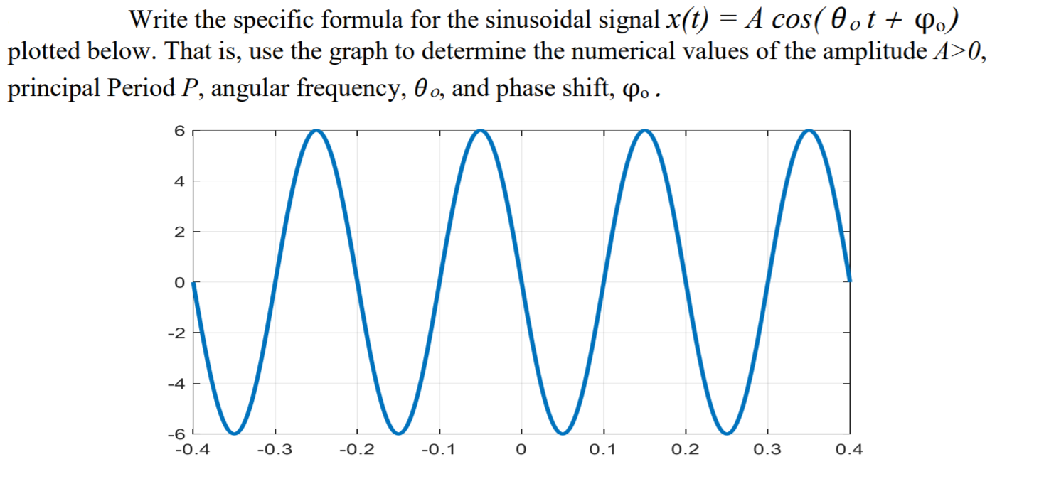 Solved Write the specific formula for the sinusoidal signal | Chegg.com