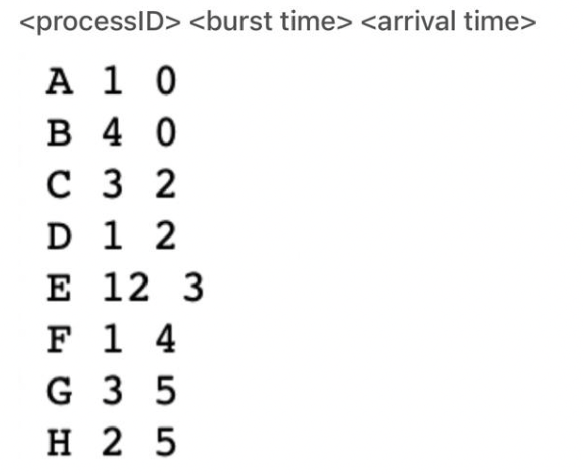 Solved write a c++ program to simulate round-robin, | Chegg.com
