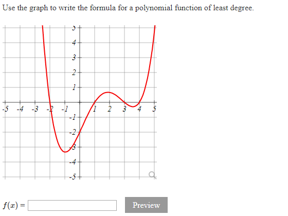 Solved Use the graph to write the formula for a polynomial | Chegg.com