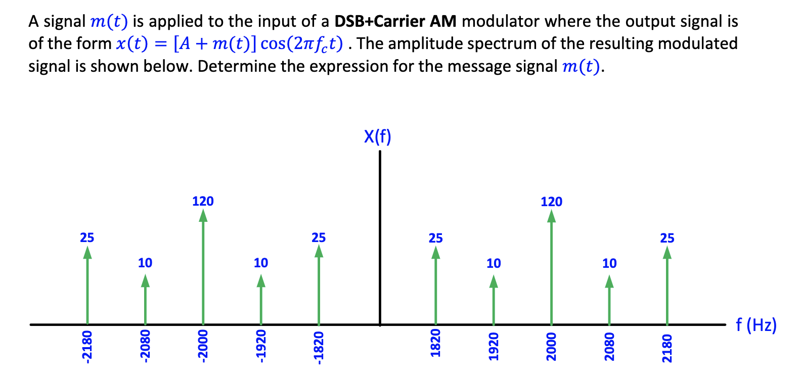 Solved A signal m(t) is applied to the input of a | Chegg.com