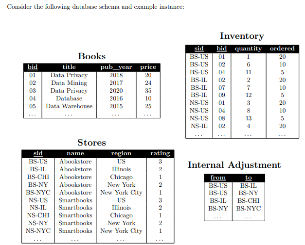 Solved 1. List the titles of all the books held by the | Chegg.com