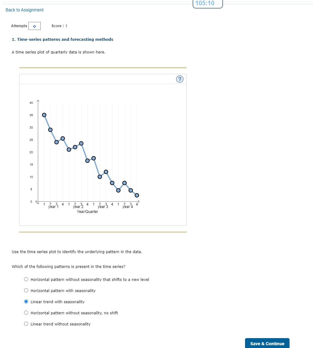 Solved 105:10 Back to Assignment Attempts Score/ 1 1. | Chegg.com