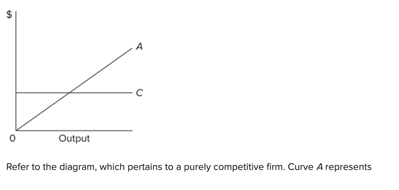 Solved Refer to the diagram, which pertains to a purely | Chegg.com Solved Refer to the diagram, which pertains to a purely | Chegg.com