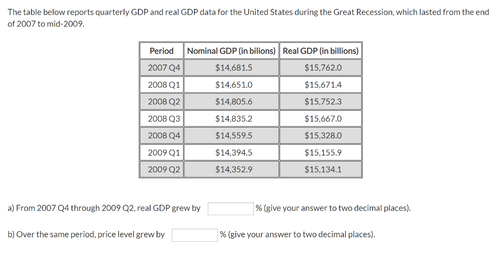 Solved The table below reports quarterly GDP and real GDP | Chegg.com