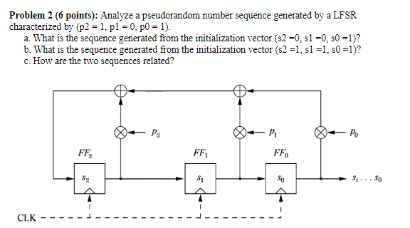 Solved Problem 2 (6 points): Analyze a pseudorandom number | Chegg.com