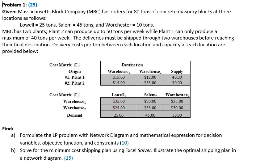 Problem 1: (25)Given: Massachusetts Block Company | Chegg.com