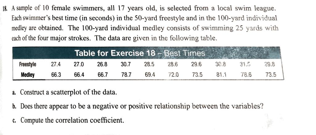 Solved 18. A sample of 10 female swimmers, all 17 years old, | Chegg.com