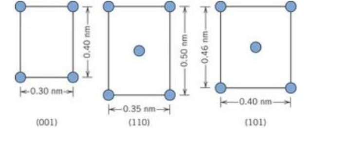 a) derive linear density expressions for FCC [100] | Chegg.com
