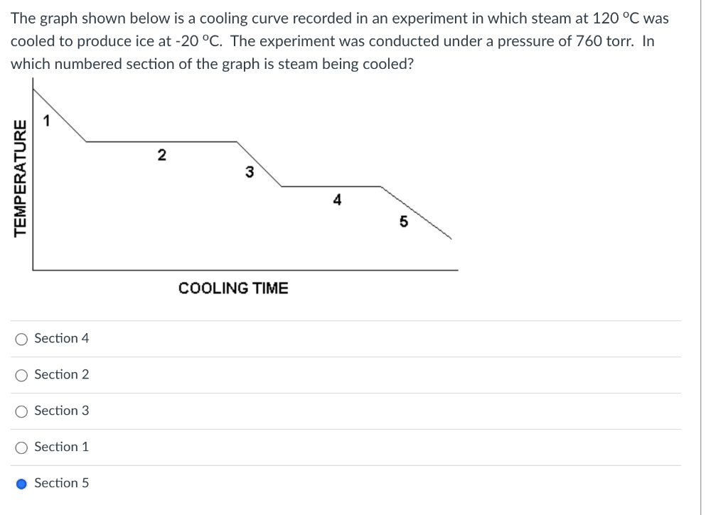 Solved The graph shown below is a cooling curve recorded in | Chegg.com