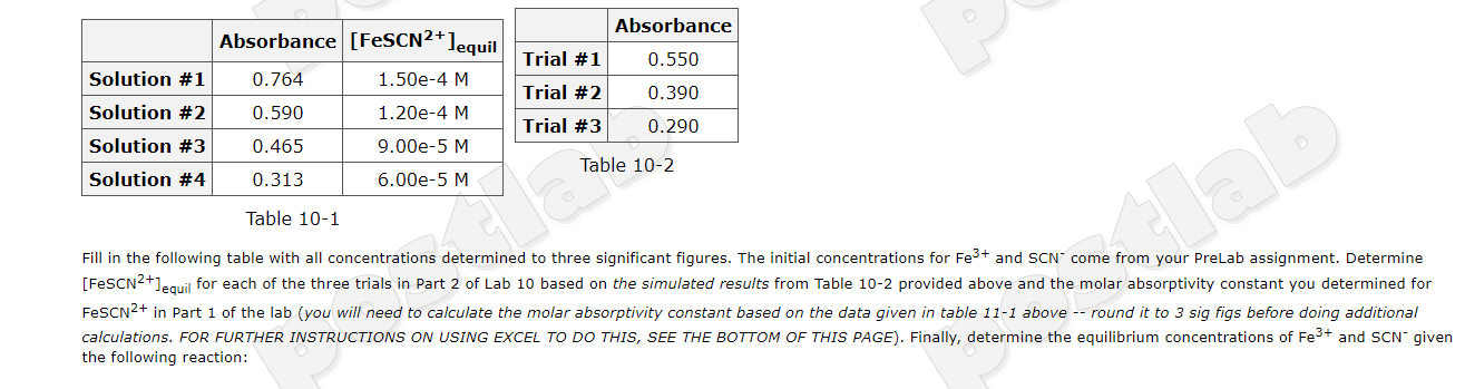 Solved Absorbance Absorbance [FeSCN2+lequil Trial #1 0.550 | Chegg.com