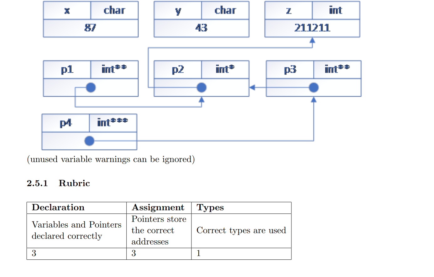 Solved Write A Program That Implements The Following Box And 