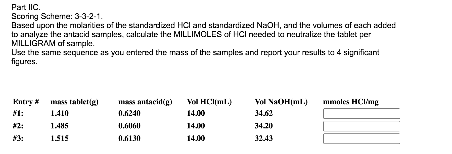 Solved Part IIC. Scoring Scheme: 3-3-2-1. Based upon the | Chegg.com