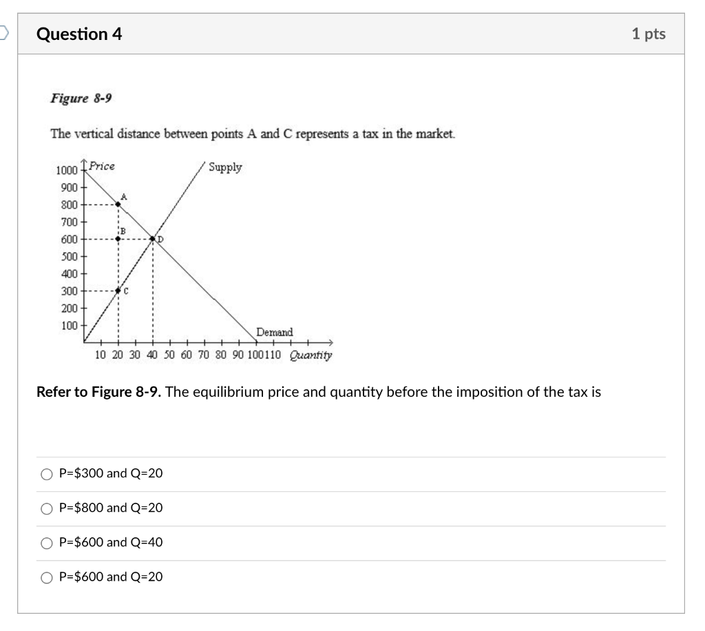 Solved > Question 4 1 pts Figure 8-9 The vertical distance | Chegg.com