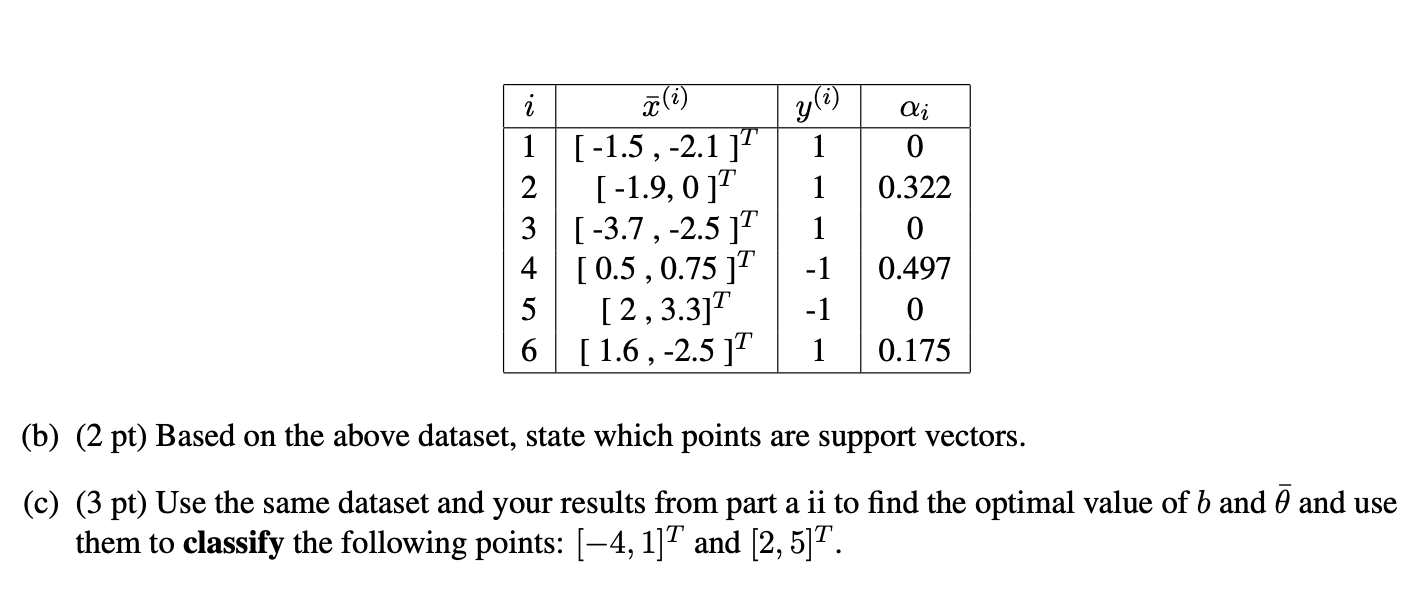Solved Consider The Primal Formulation Of A Soft Margin Svm 