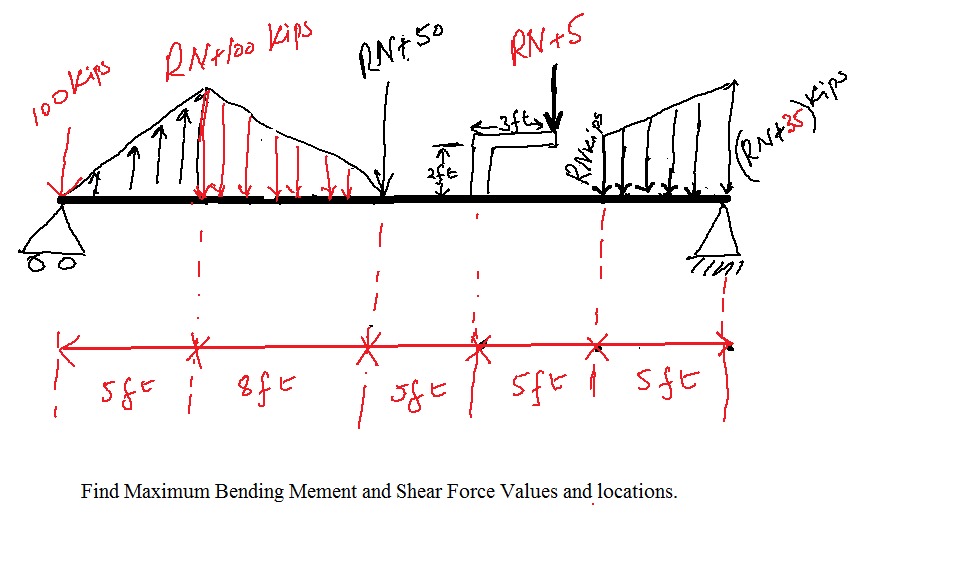 Solved RN+100 kips RN750 RN+S 1oo kips RAM ARNEar * X 5ft I | Chegg.com