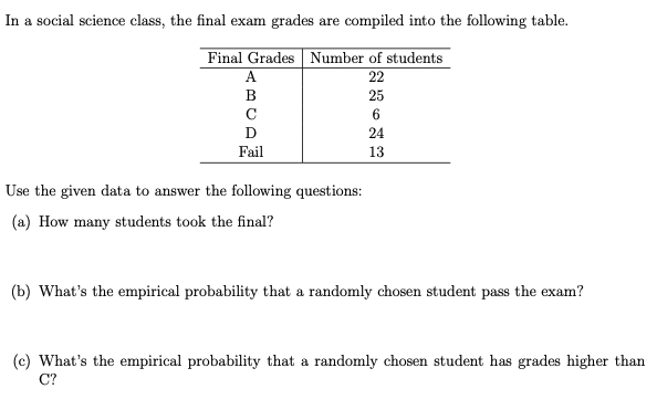 Solved In a social science class, the final exam grades are | Chegg.com