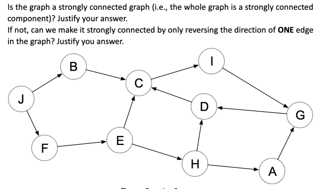 Solved Is the graph a strongly connected graph (i.e., the | Chegg.com
