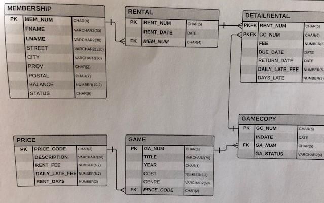Create a stored procedure named PRC_ADD_GAMECOPY to | Chegg.com