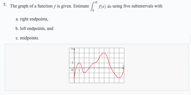 Solved 5. The graph of a function f is given. Estimate 1. " | Chegg.com