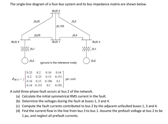 Solved The single-line diagram of a four-bus system and its | Chegg.com