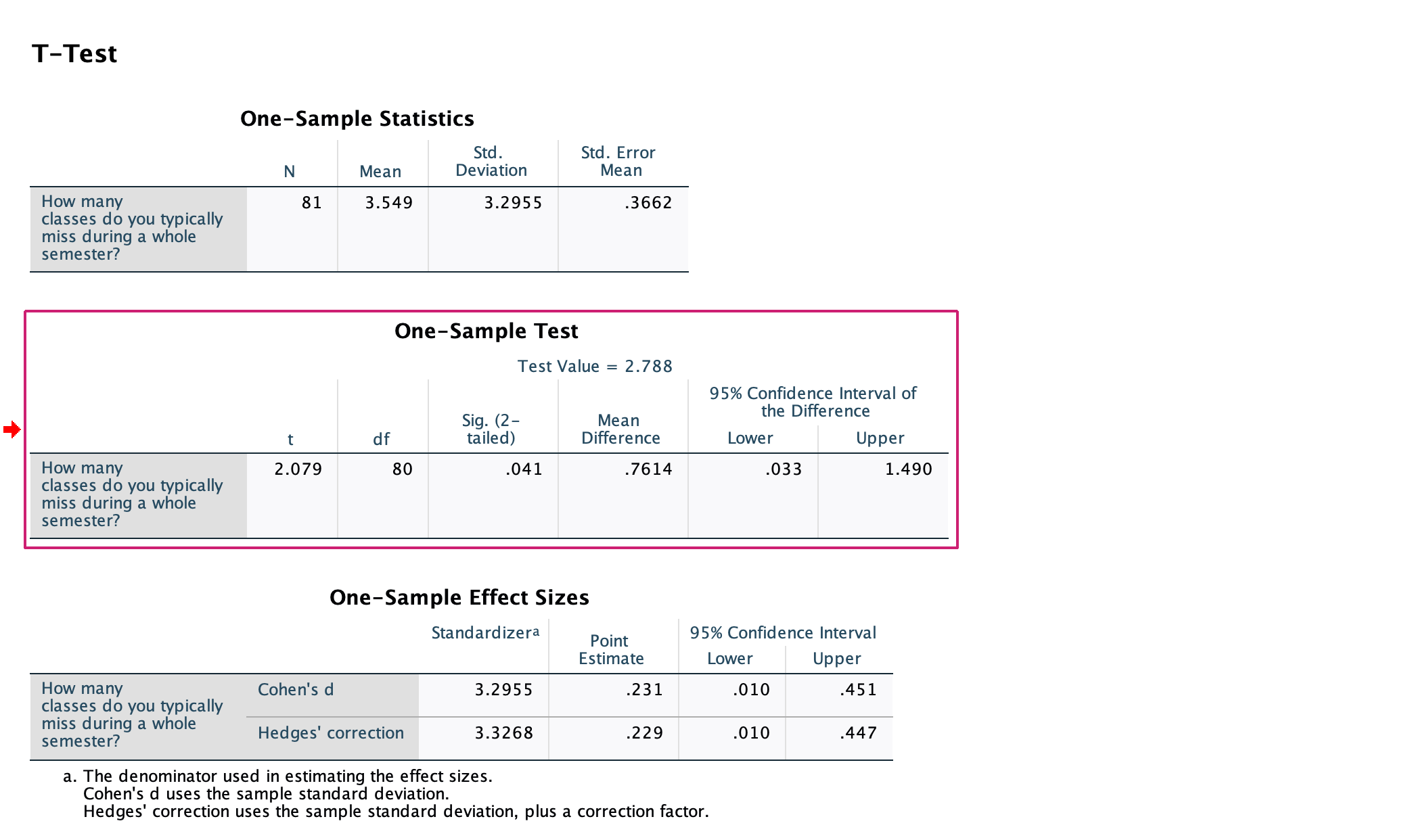 Solved B1. For Question 18 (missed classes): Do the 6 steps | Chegg.com