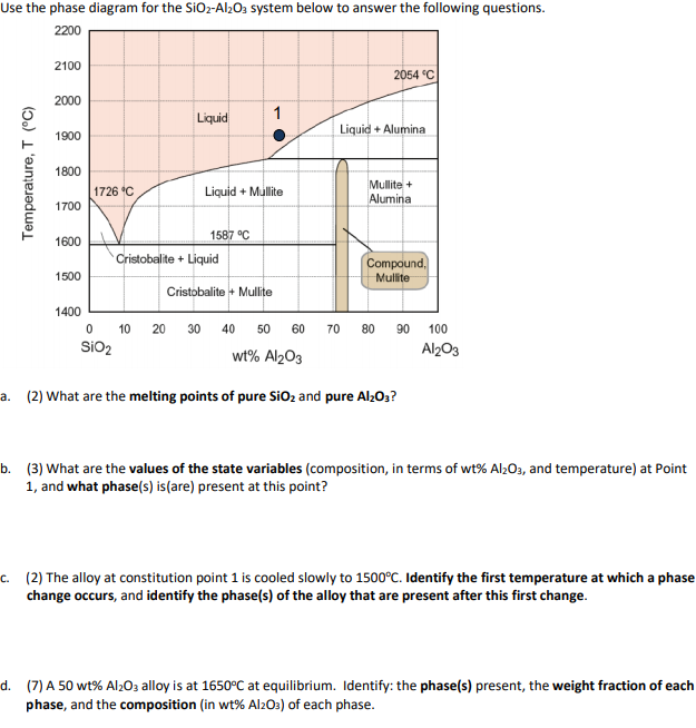 Solved Use the phase diagram for the SiO2-Al2O2 system below | Chegg.com