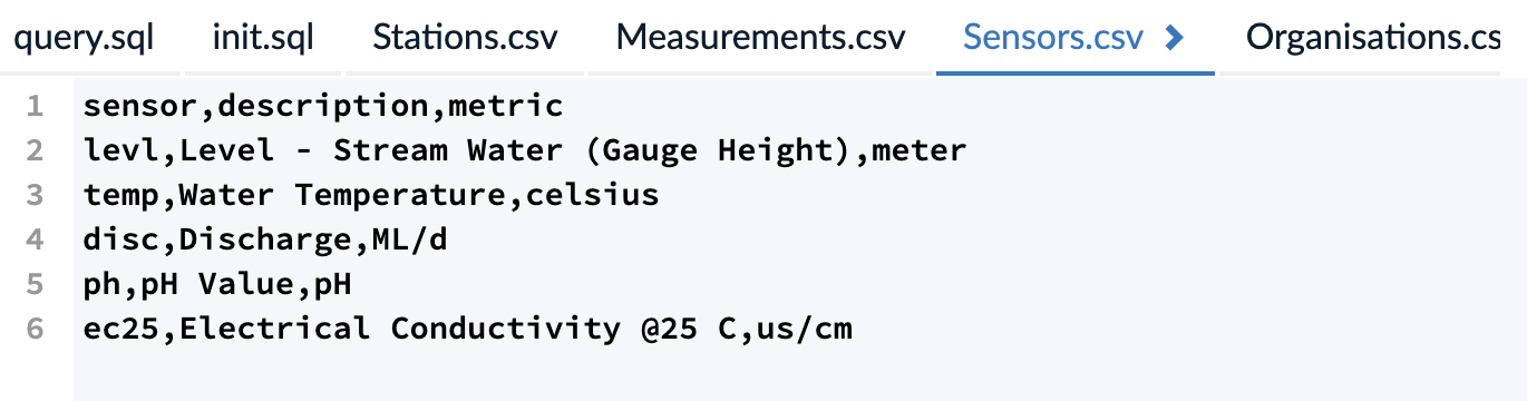 Solved Write a SQL query that determines how many | Chegg.com