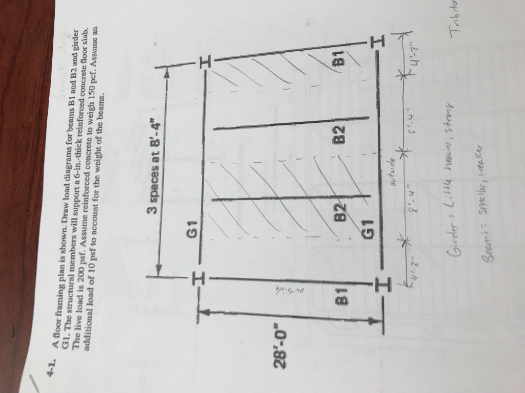 Solved A floor framing plan is shown. Draw load diagrams for | Chegg.com