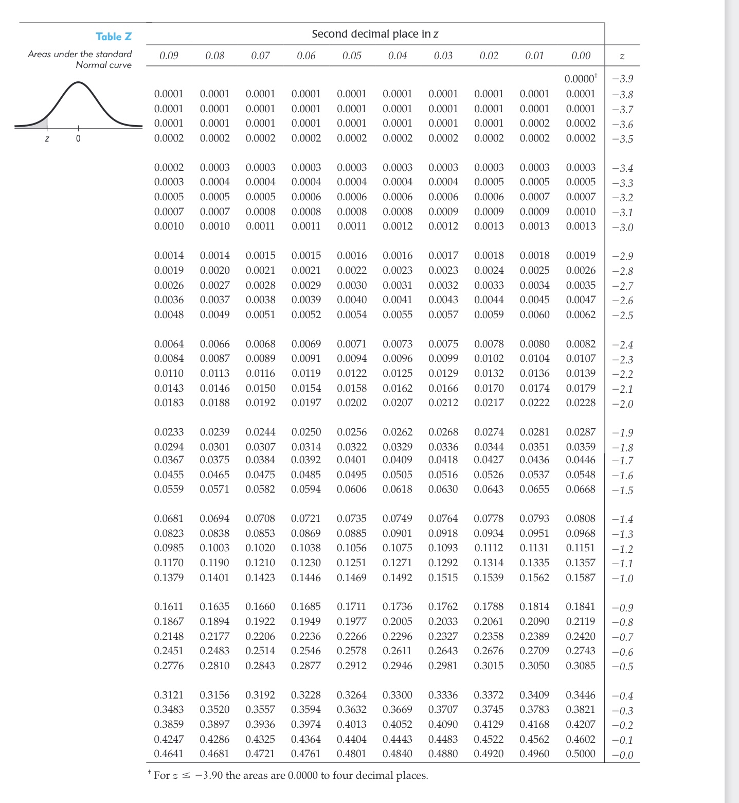 Solved Question \#3: [8 marks] Sampling Distributions, | Chegg.com