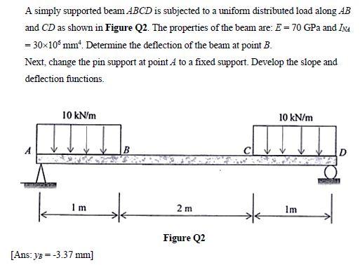 Solved A simply supported beam ABCD is subjected to a | Chegg.com