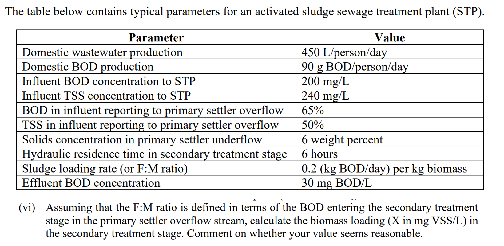 Solved The table below contains typical parameters for an | Chegg.com