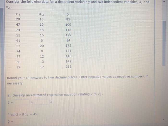 Solved Consider the following data for a dependent variable | Chegg.com